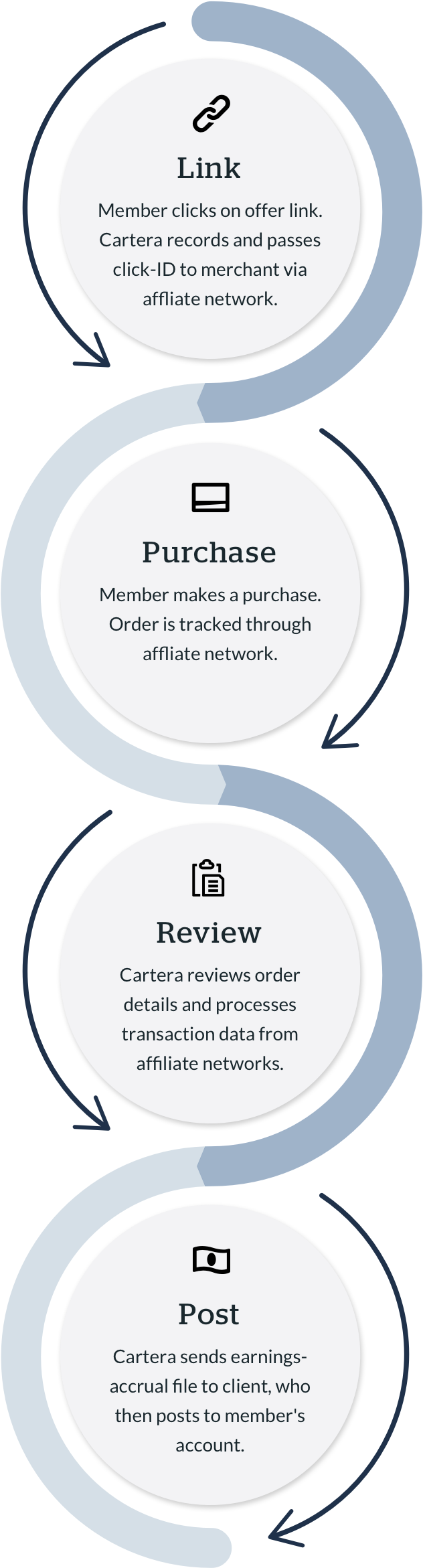 Rewards Platform — Cartera | A Rakuten Company