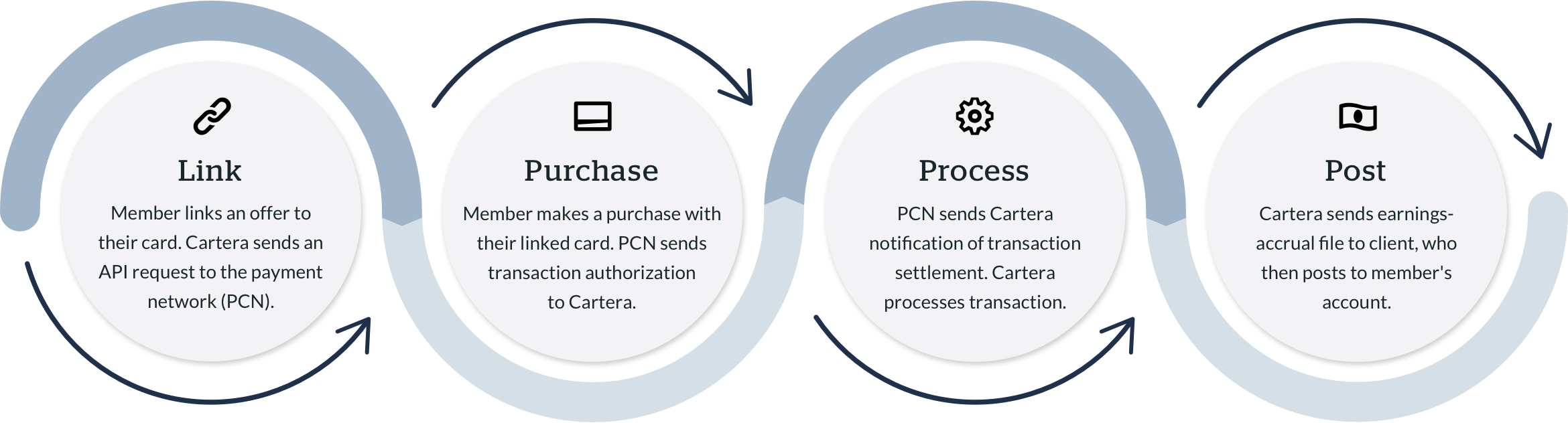 Rewards Platform — Cartera | A Rakuten Company