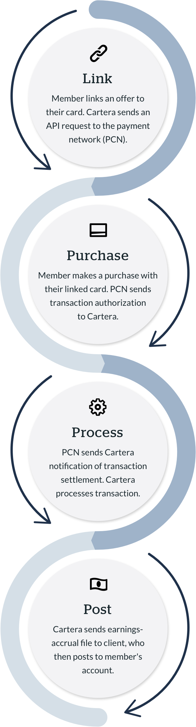 Rewards Platform — Cartera | A Rakuten Company